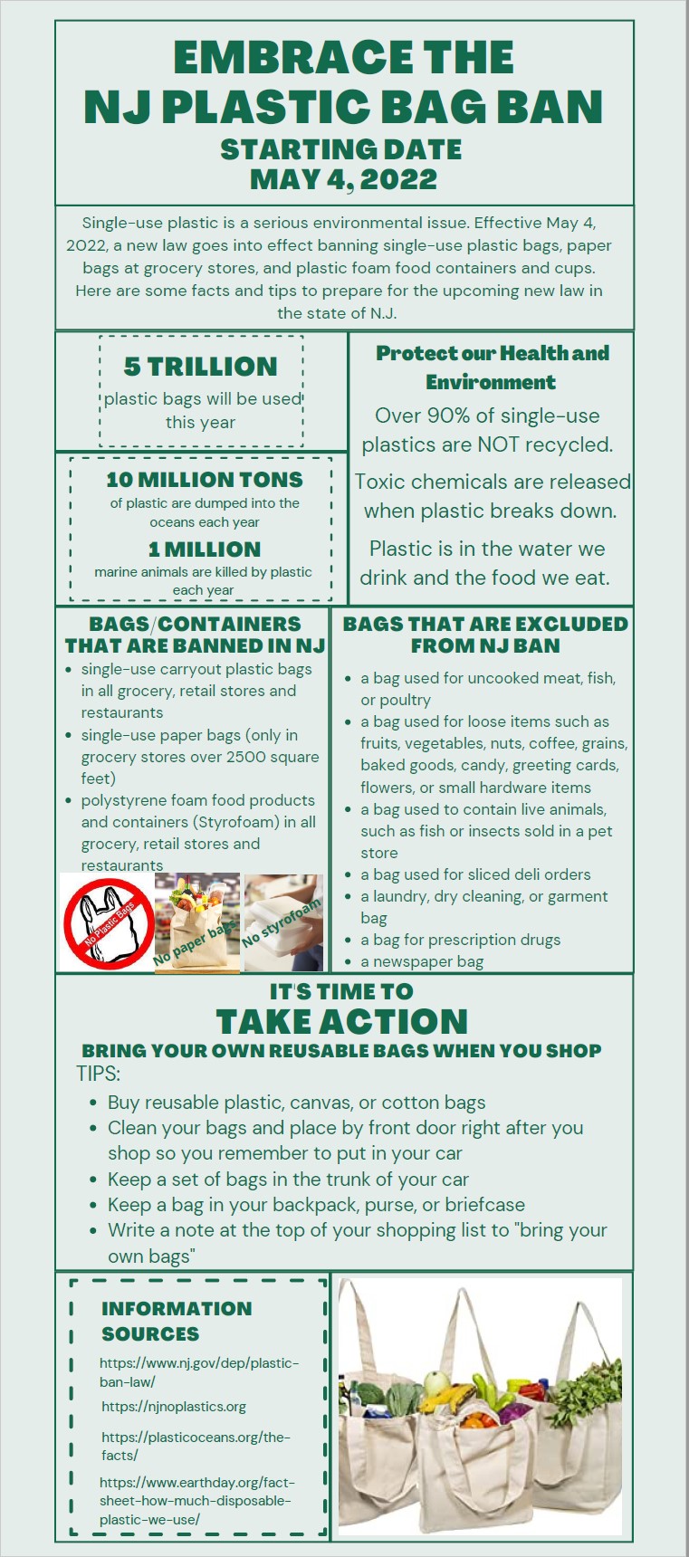 Verona High School Student Environmental PSA’s 2022